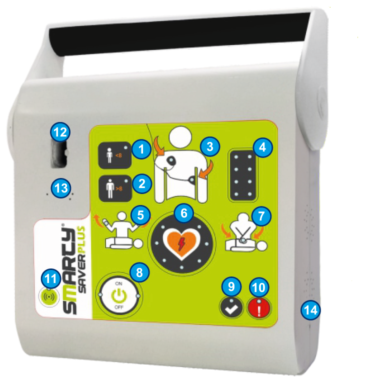 Defibrilator SMARTY Saver PLUS – Defibrilator.PRO